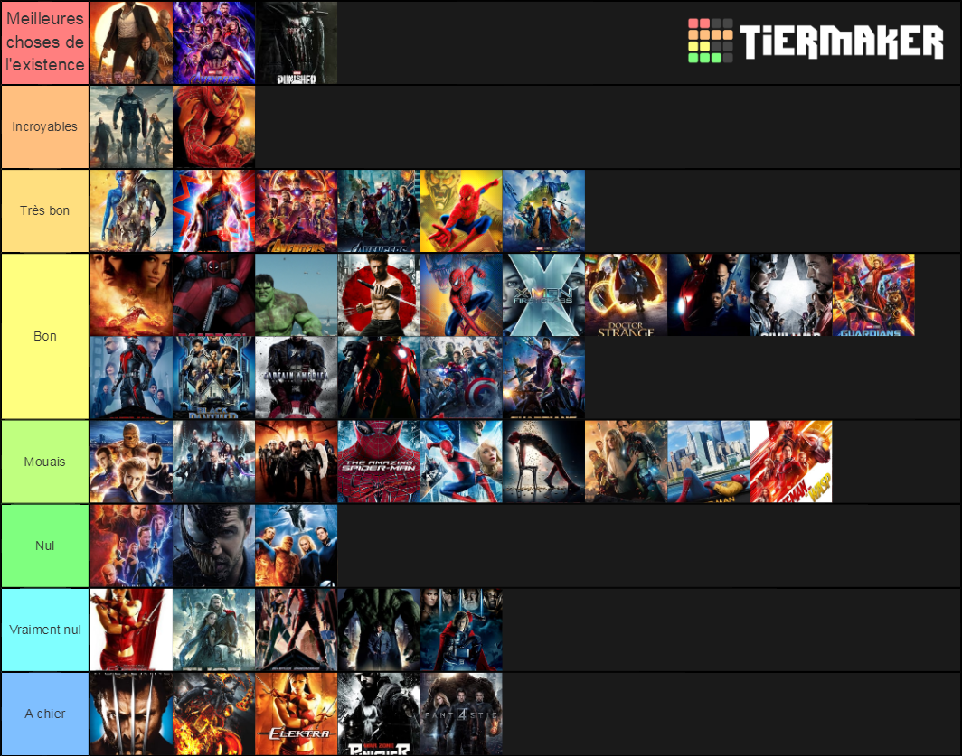 All Marvel Movies Tier List (Community Rankings) - TierMaker