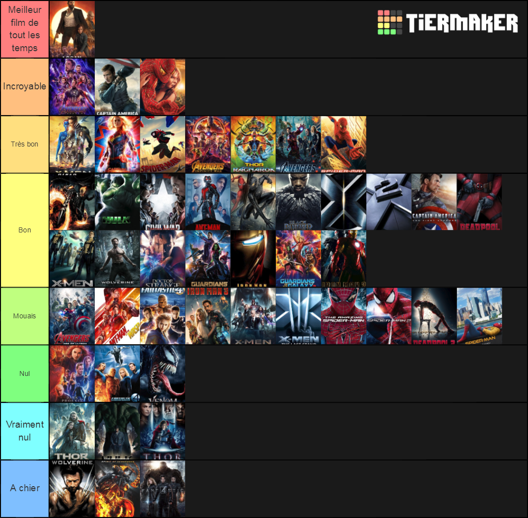 All Marvel Movies (Fox, MCU, Sony, TV and Animated) Tier List ...