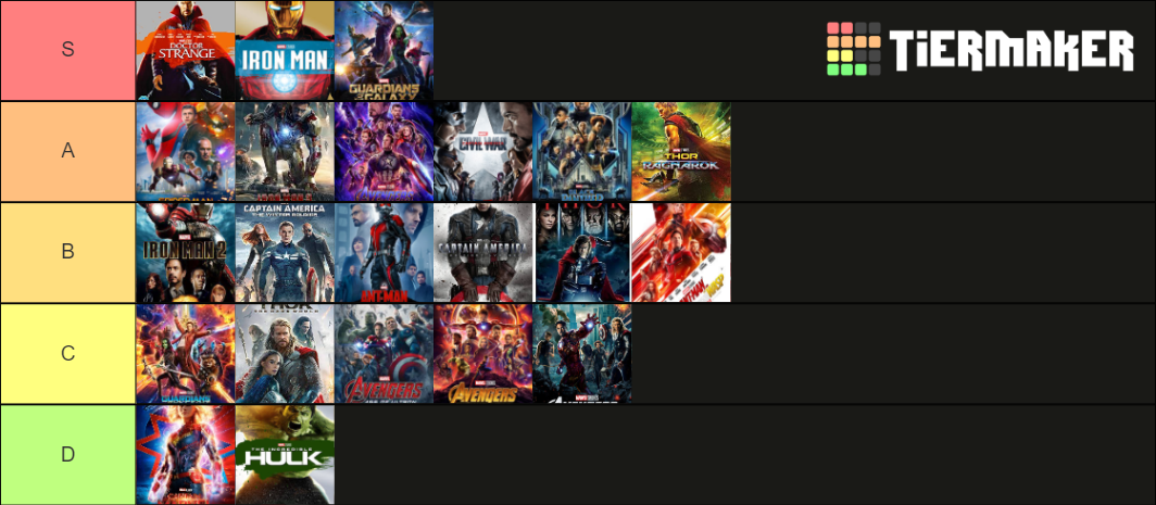 All Marvel Movies Ranked Tier List (Community Rankings) - TierMaker