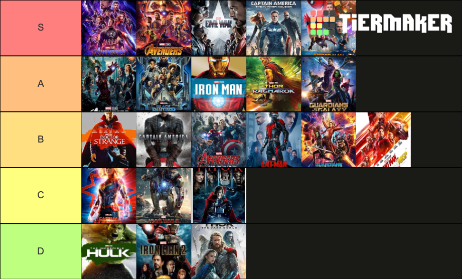 All Marvel Movies Ranked Tier List (Community Rankings) - TierMaker