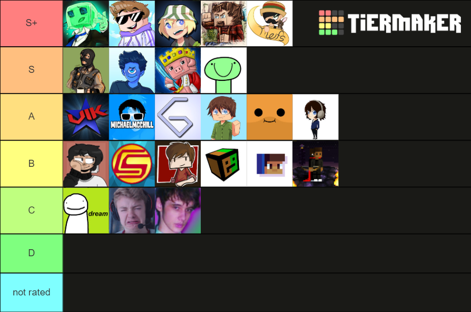 All MCC Players 1-10 Tier List (Community Rankings) - TierMaker
