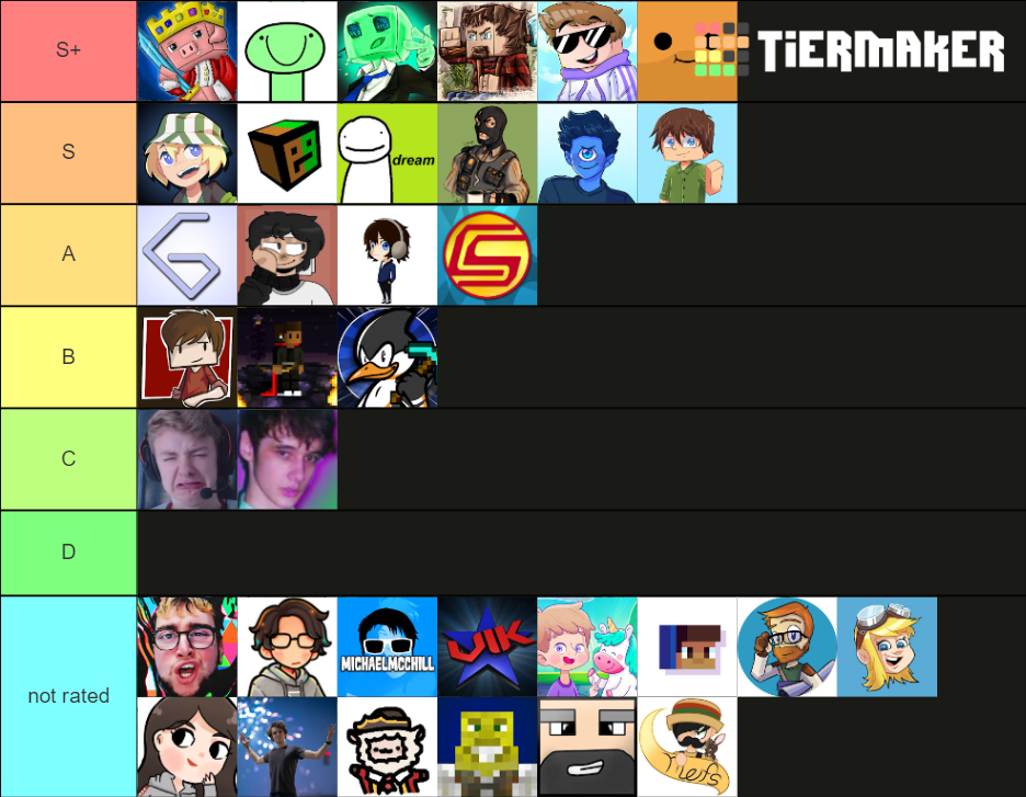 All MCC Players 1-10 Tier List (Community Rankings) - TierMaker