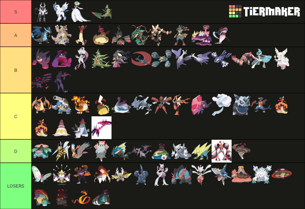 All Mega and G-Max Pokemon Tier List (Community Rankings) - TierMaker