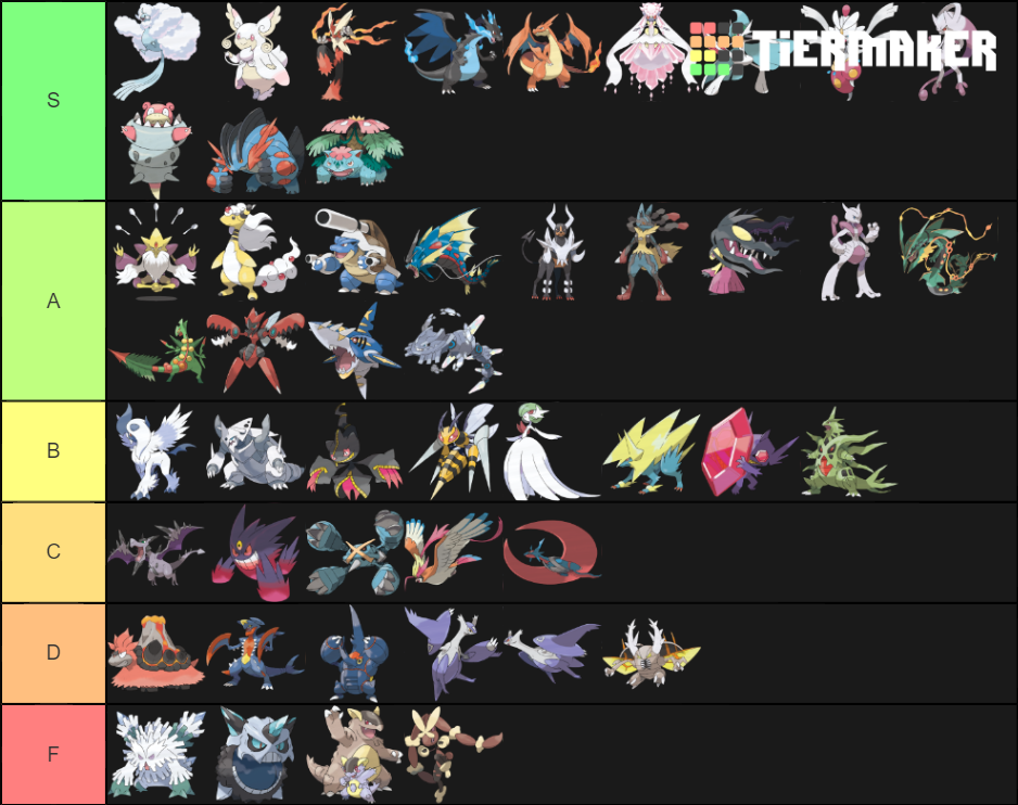 All Mega Evolutions Tier List (Community Rankings) - TierMaker