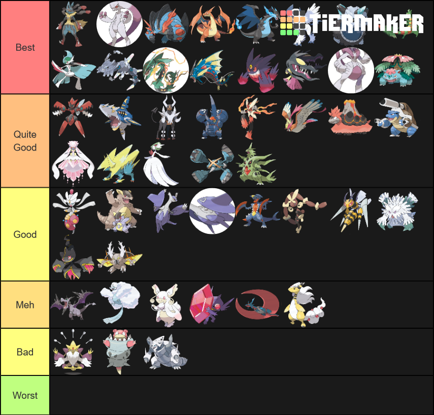 All mega pokemon Tier List (Community Rankings) - TierMaker