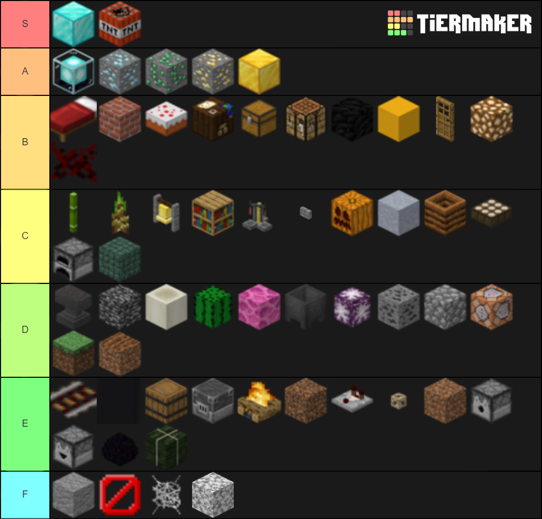 All Minecraft Blocks (1.14) Tier List (Community Rankings) - TierMaker