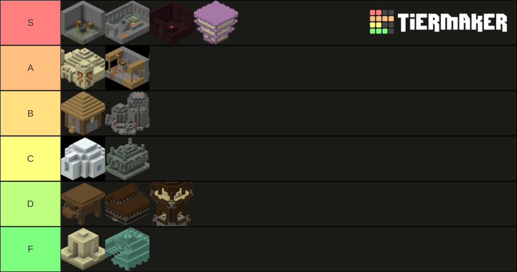 All Minecraft Structures Tier List (Community Rankings) - TierMaker