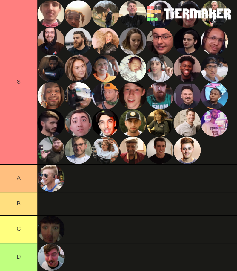 All Mr. Beast guys Tier List (Community Rankings) - TierMaker