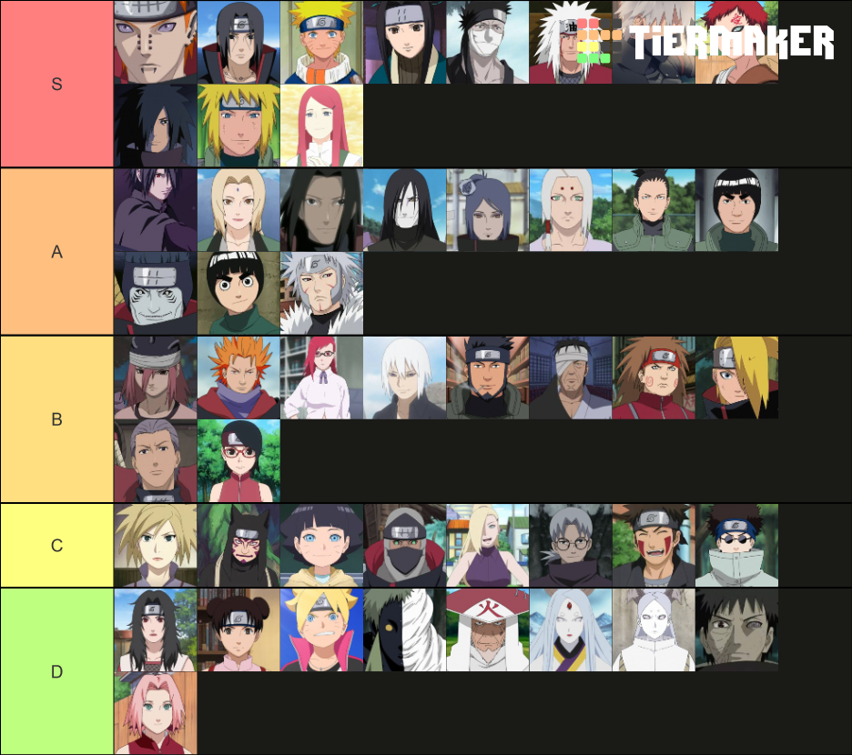all naruto characters Tier List (Community Rankings) - TierMaker