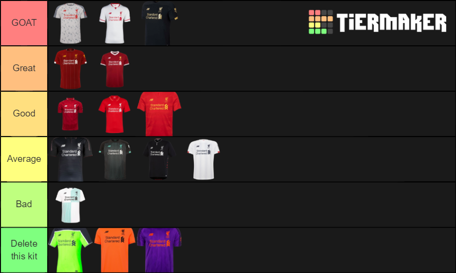 All NB Liverpool kits Tier List (Community Rankings) - TierMaker