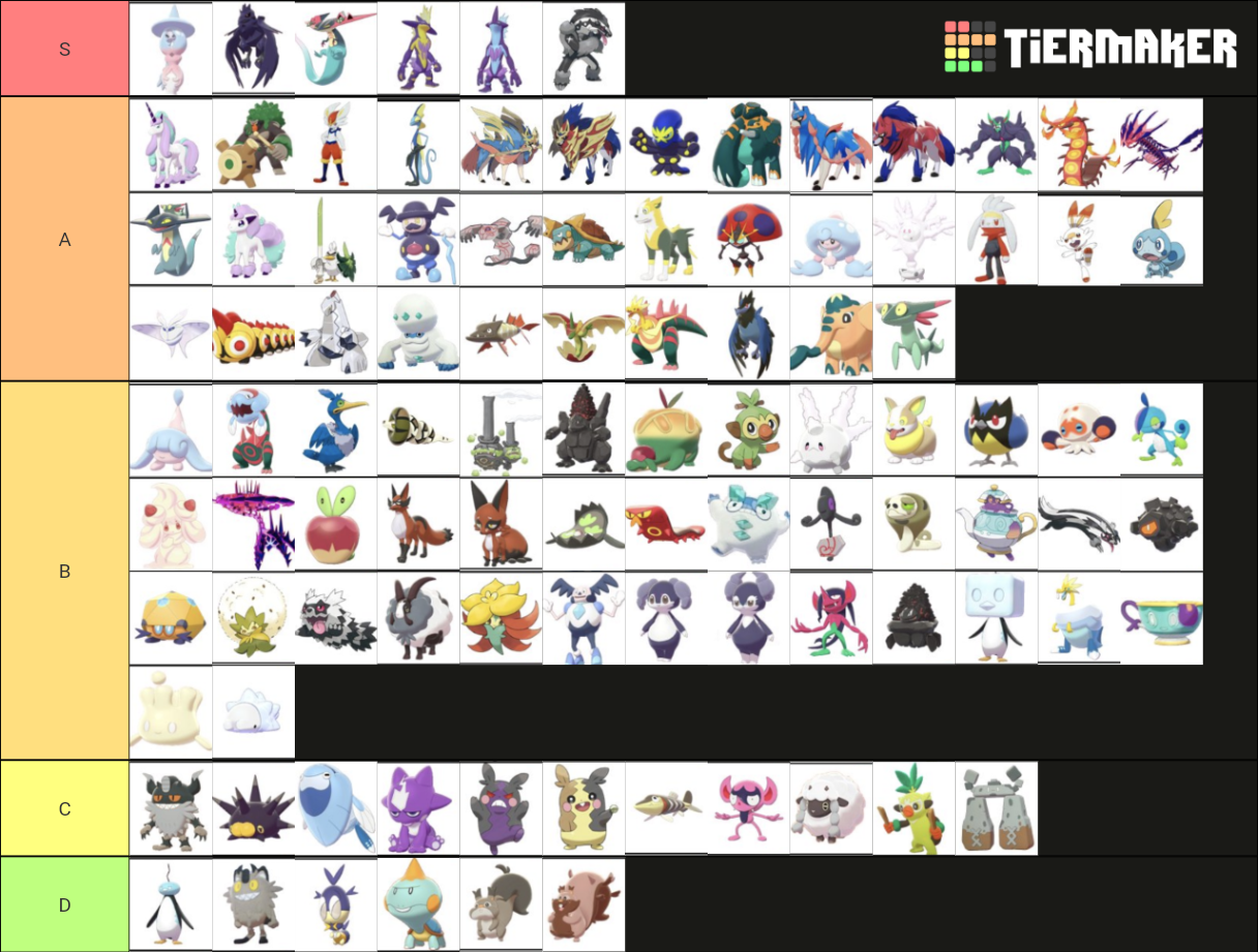 ALL NEW POKEMON SWORD AND SHIELD POKEMON Tier List (Community Rankings ...