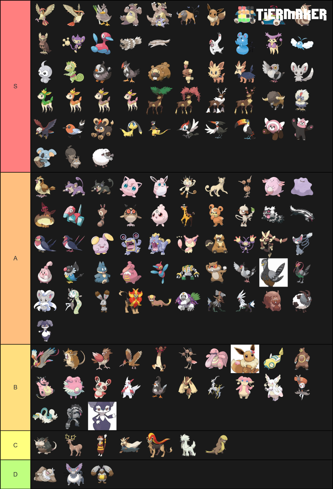 All Normal Pokemon Tier List (Community Rankings) - TierMaker
