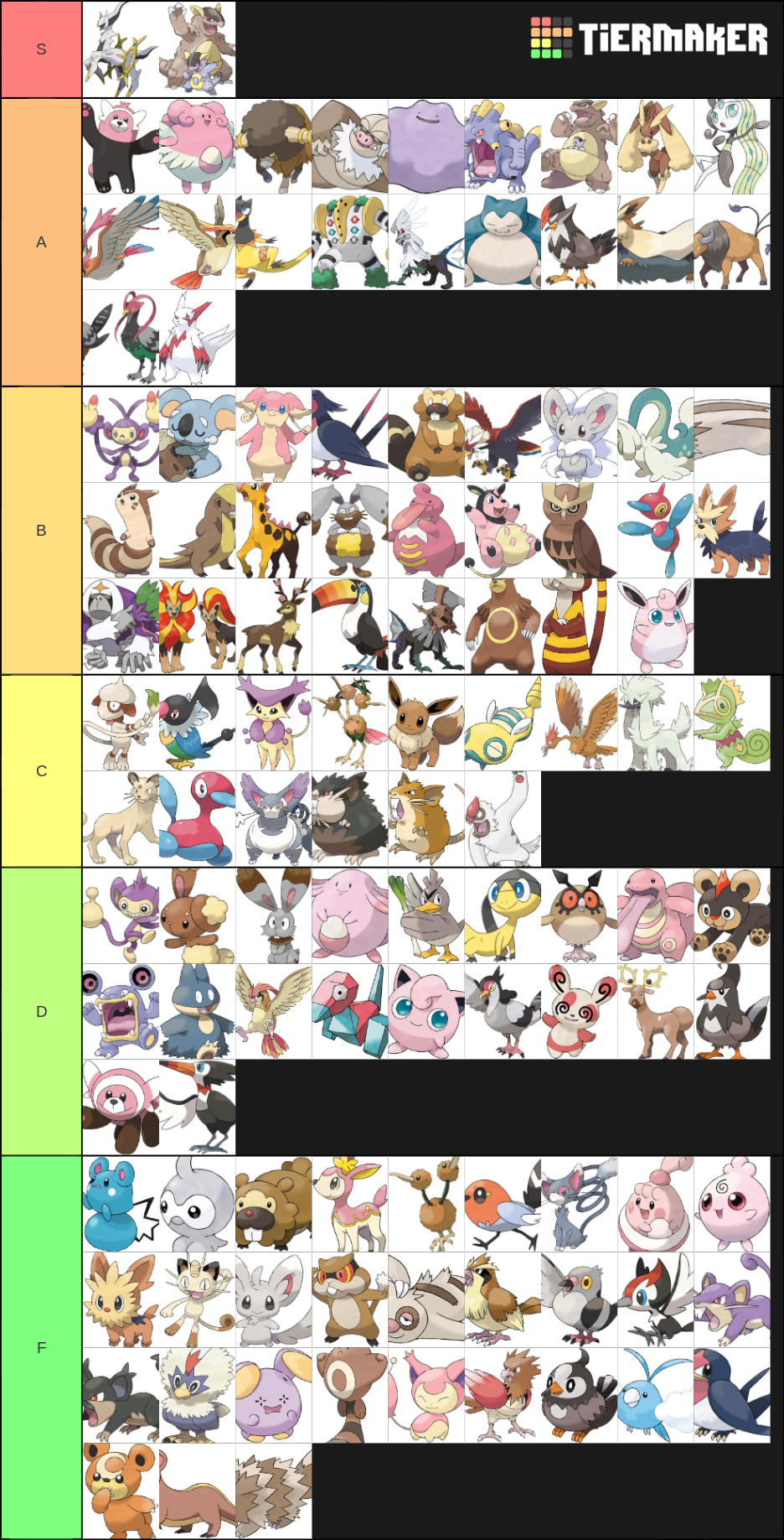 All Normal Pokemon Tier List (Community Rankings) - TierMaker