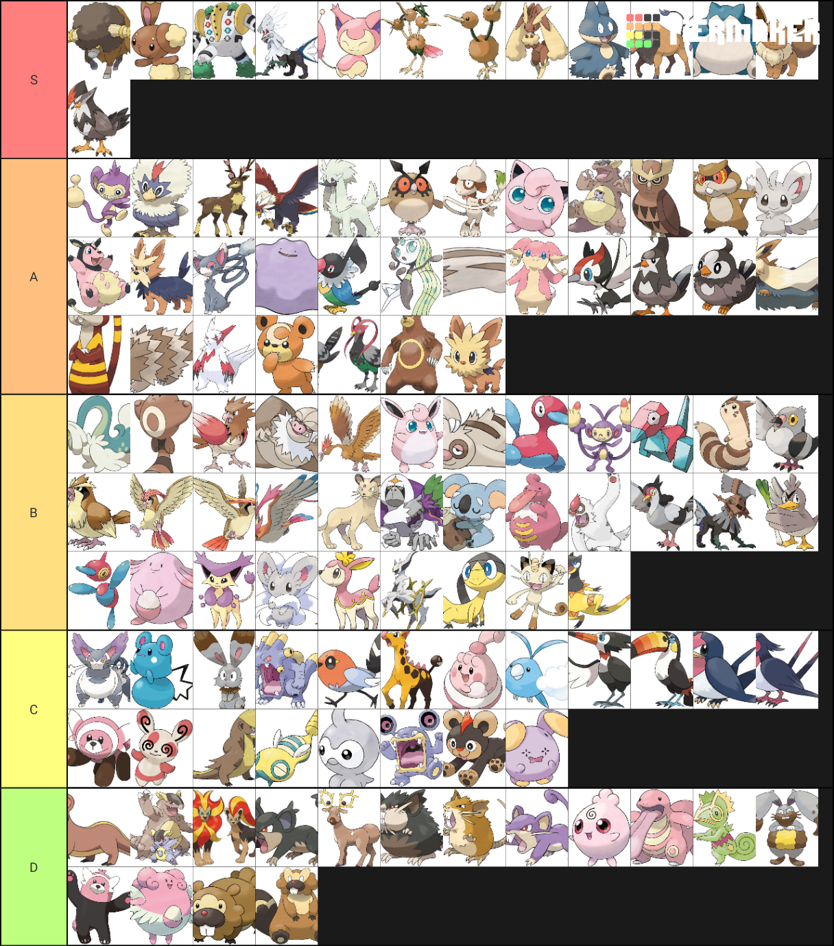 All Normal Pokemon Tier List (Community Rankings) - TierMaker