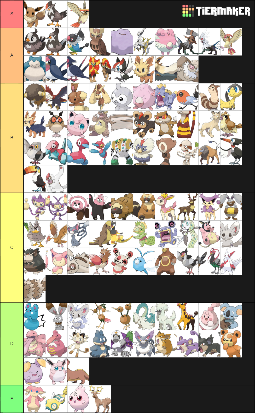 All Normal Pokemon Tier List (Community Rankings) - TierMaker