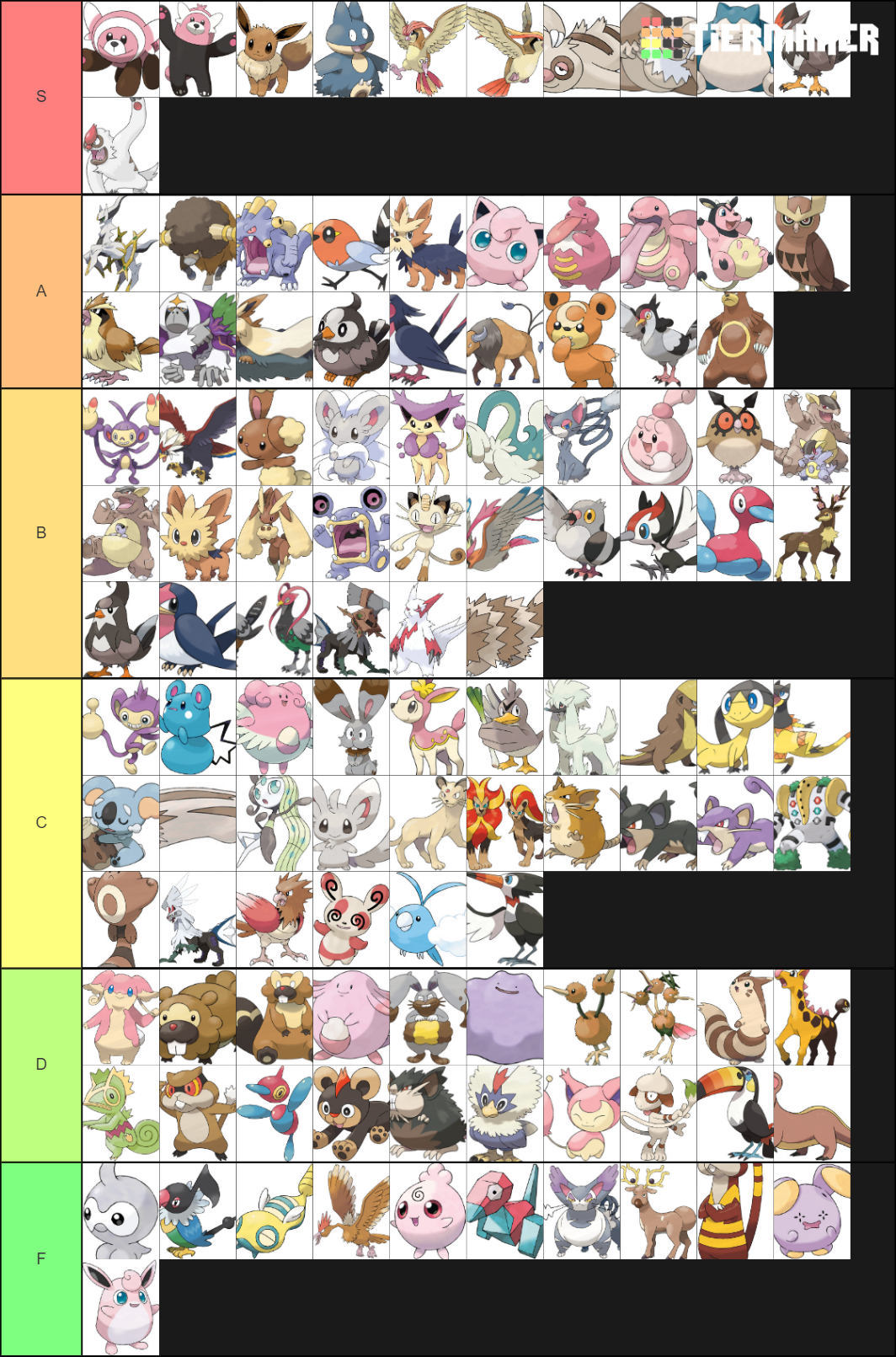 All Normal Pokemon Tier List (Community Rankings) - TierMaker