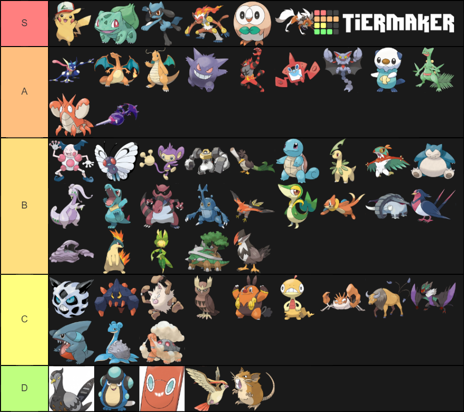 All of Ash’s Pokémon (As of August 2, 2020) Tier List (Community ...
