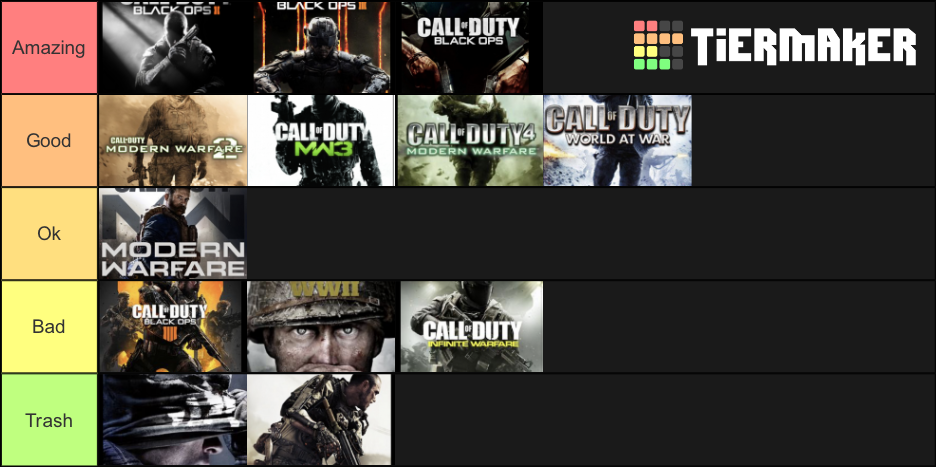 All of call of duty games Tier List (Community Rankings) - TierMaker