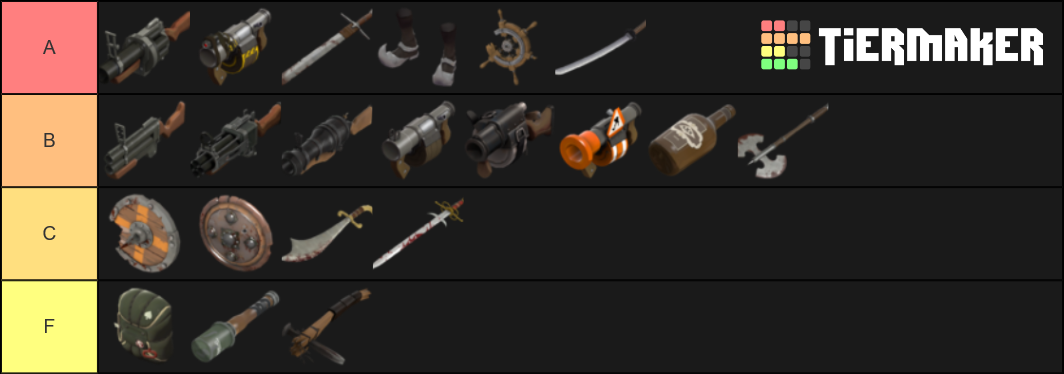All of Demoman's Weapons in MvM Tier List (Community Rankings) - TierMaker
