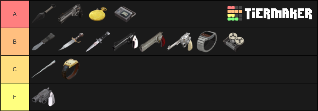 All of Heavy's Weapons in MvM Tier List (Community Rankings) - TierMaker