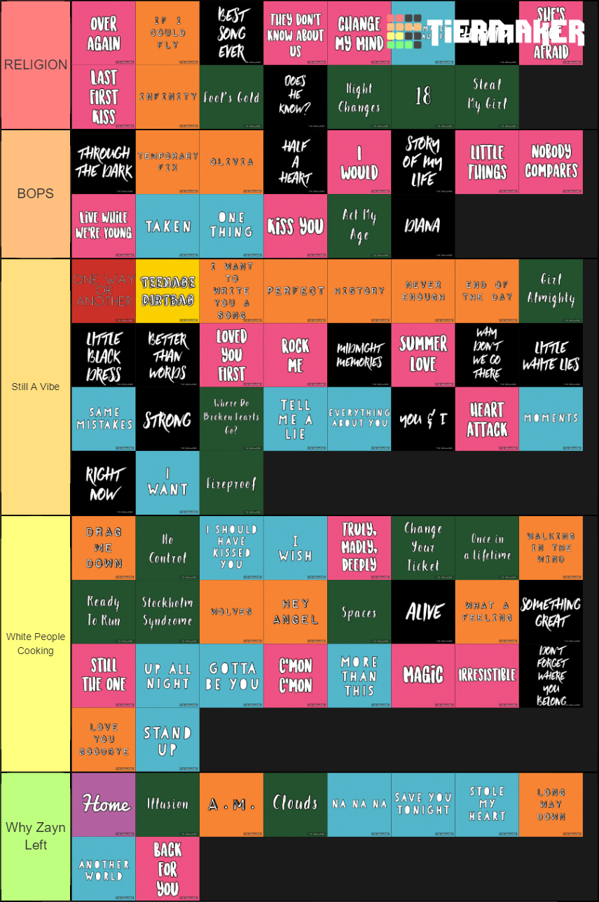 All of One Direction's Songs Tier List (Community Rankings) - TierMaker