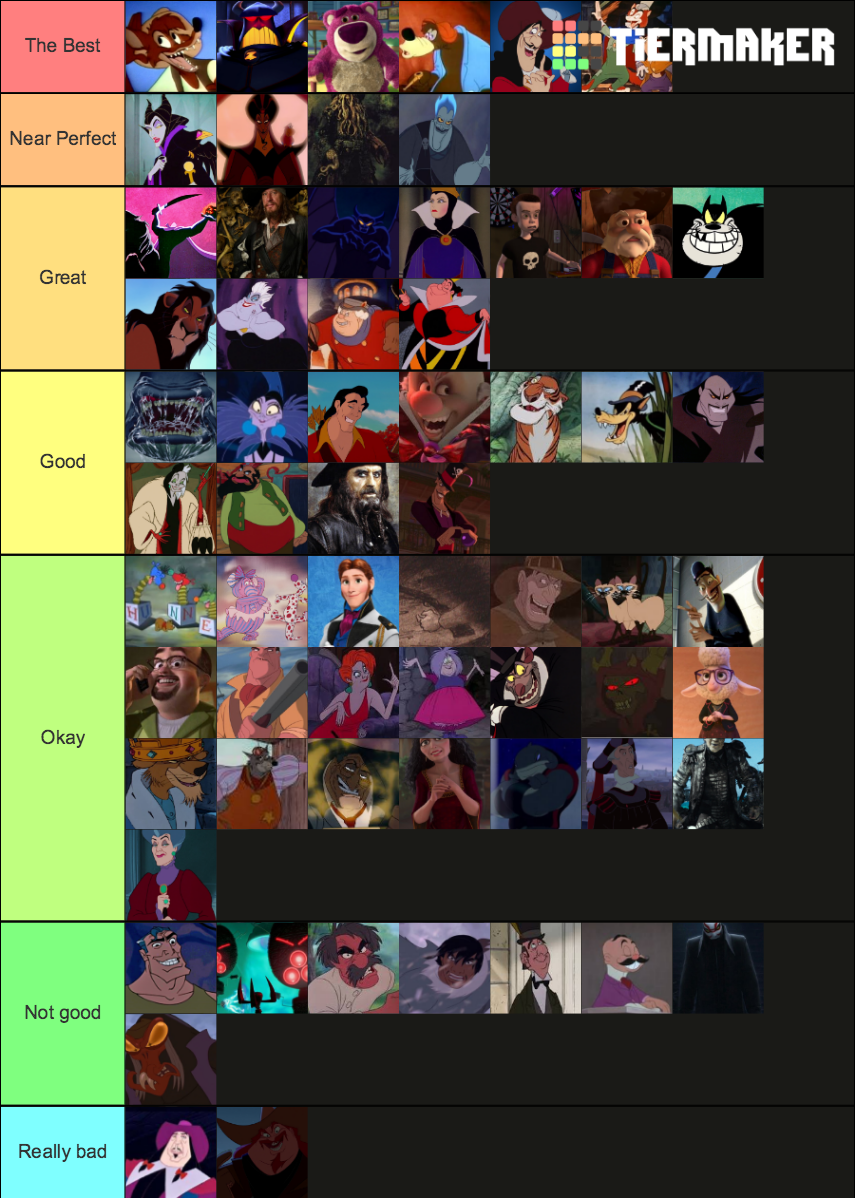 All of the Disney Villains Tier List (Community Rankings) - TierMaker