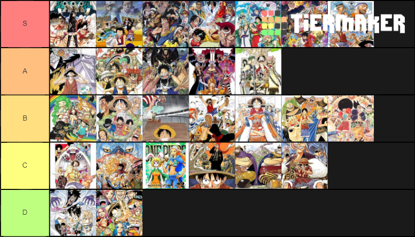 one piece arcs Tier List (Community Rankings) - TierMaker