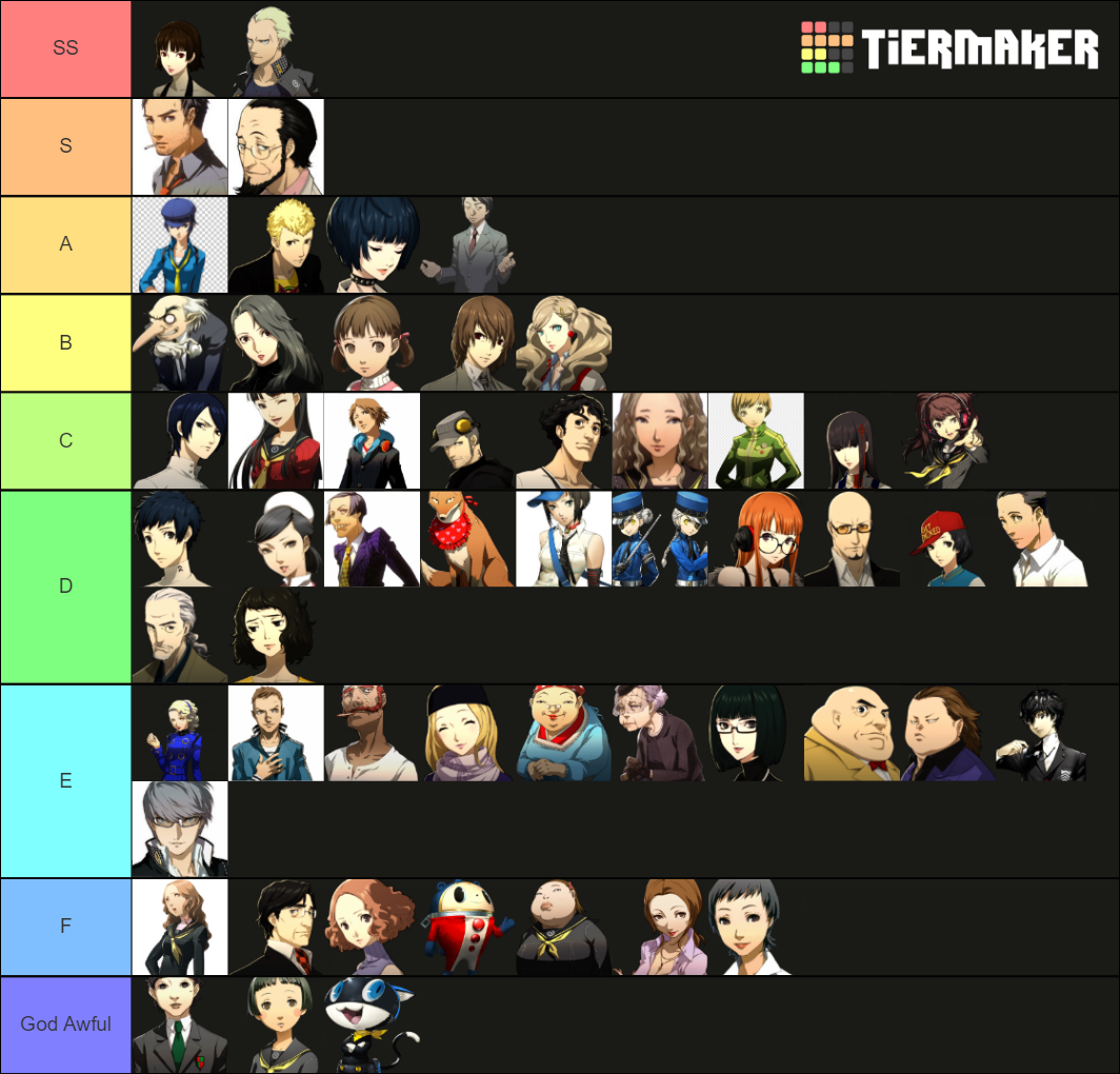 All Persona Tier List (Community Rankings) - TierMaker