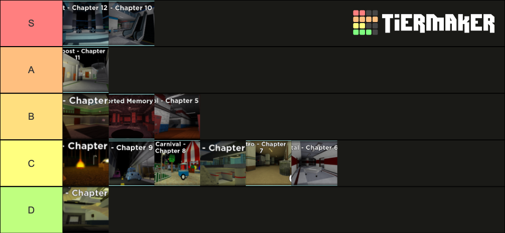 All Piggy Maps (1-12) Ranked Tier List (Community Rankings) - TierMaker