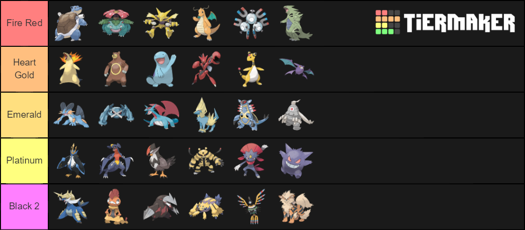 All Pokemon (809) Tier List (Community Rankings) - TierMaker