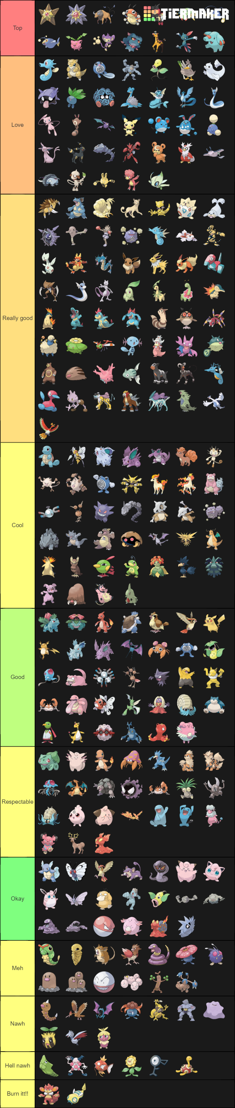 All Pokemon (809) Tier List (Community Rankings) - TierMaker