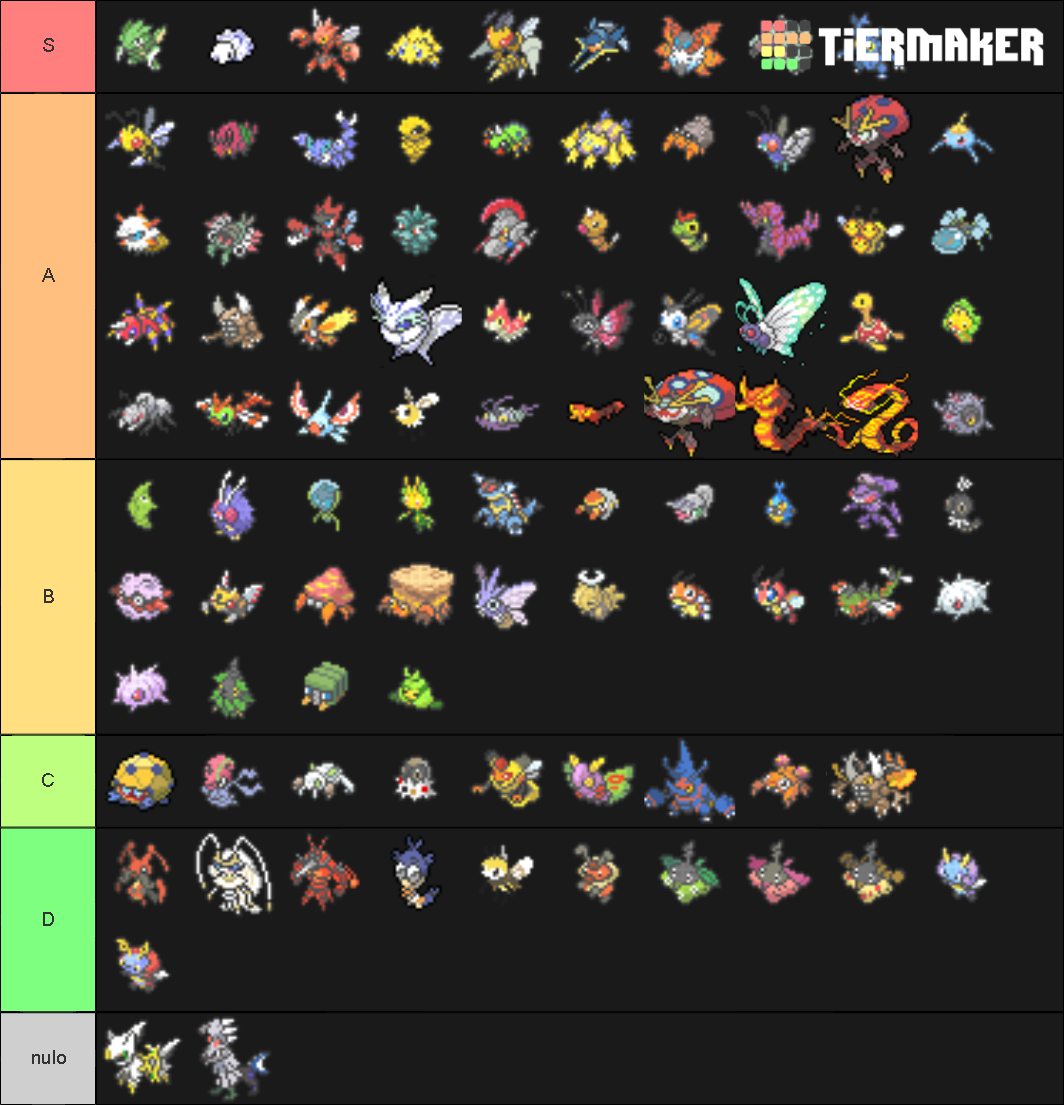 All Pokemon Bug (Gen 8) Tier List (Community Rankings) - TierMaker