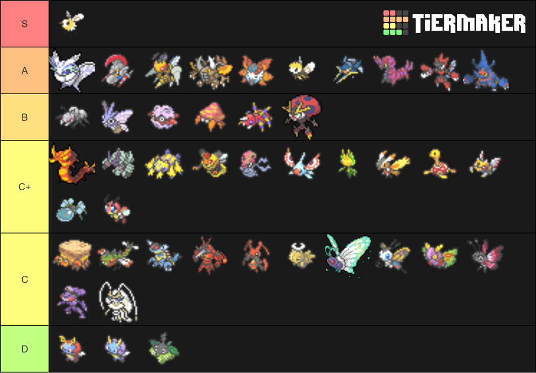 All Pokemon Bug (Gen 8) Tier List (Community Rankings) - TierMaker