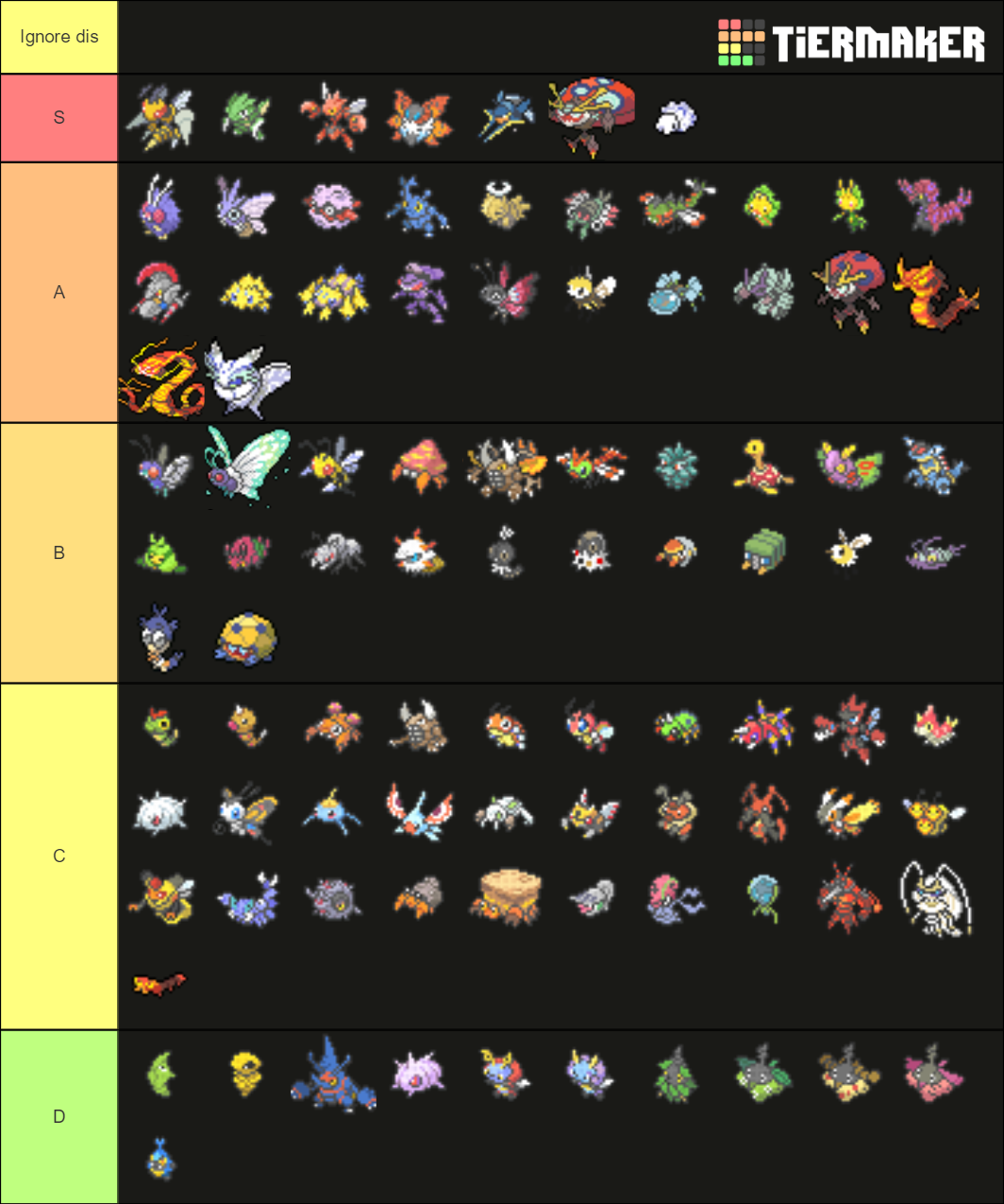 All Pokemon Bug (Gen 8) Tier List (Community Rankings) - TierMaker