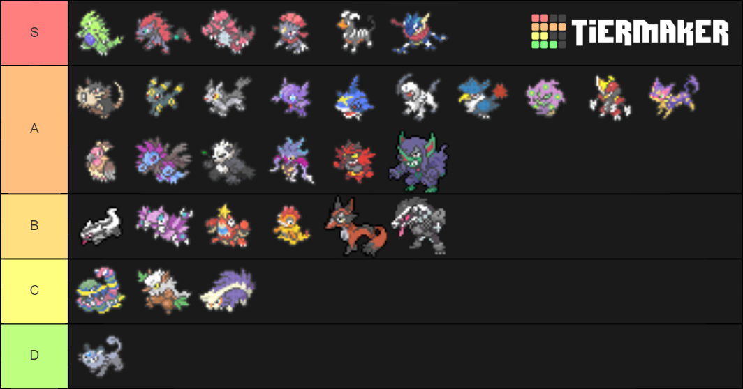 All Pokemon Dark (Gen 8) Tier List (Community Rankings) - TierMaker