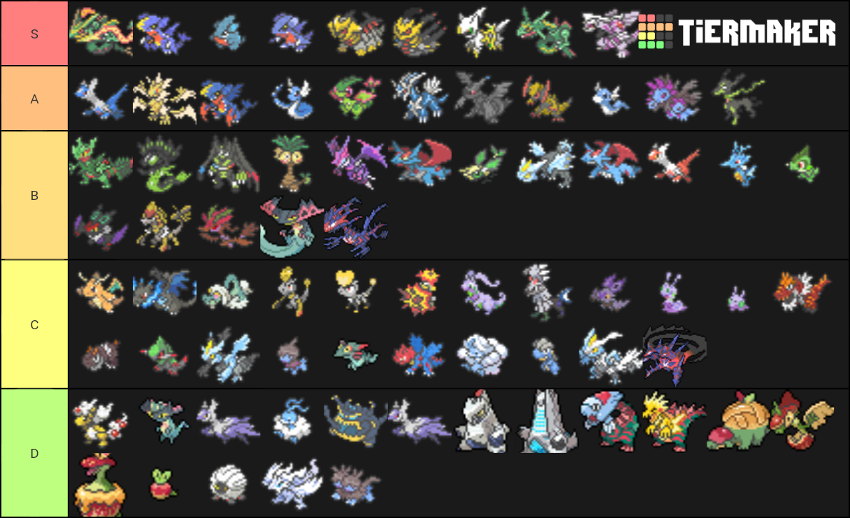 All Pokemon Dragon (Gen 8) Tier List (Community Rankings) - TierMaker