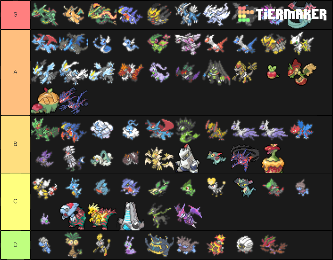 All Pokemon Dragon (Gen 8) Tier List (Community Rankings) - TierMaker
