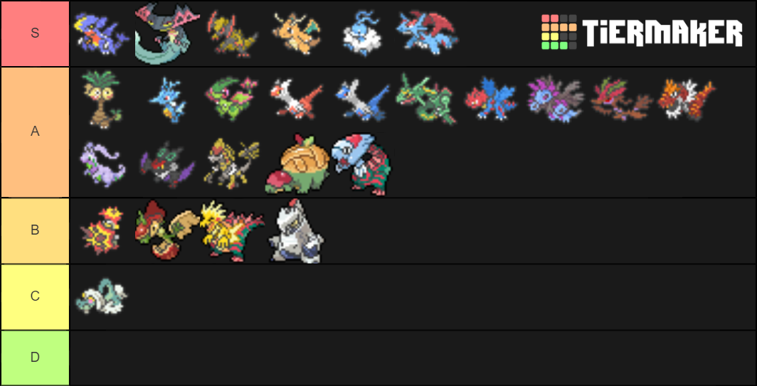 All Pokemon Dragon (Gen 8) Tier List (Community Rankings) - TierMaker