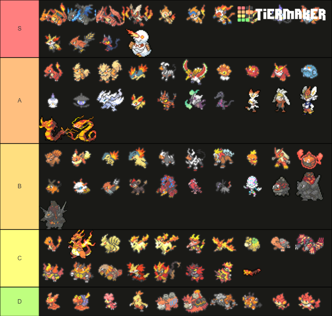 All Pokemon Fire (Gen 8) Tier List (Community Rankings) - TierMaker