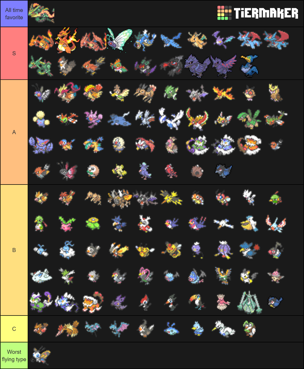 All Pokemon Flying (Gen 8) Tier List (Community Rankings) - TierMaker