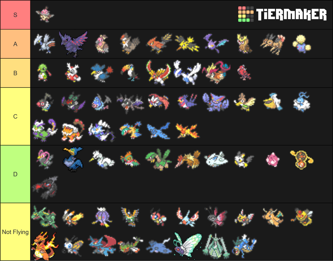 All Pokemon Flying (Gen 8) Tier List (Community Rankings) - TierMaker