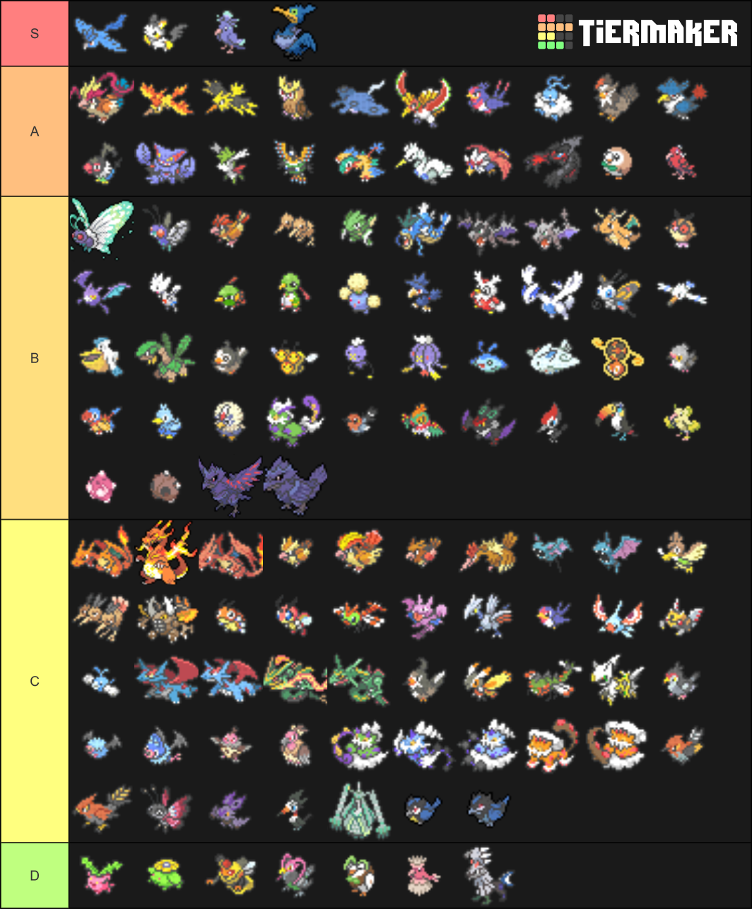 All Pokemon Flying (Gen 8) Tier List (Community Rankings) - TierMaker