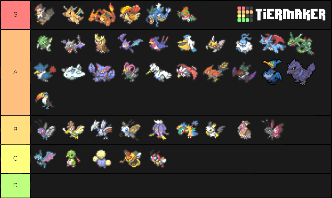 All Pokemon Flying (Gen 8) Tier List (Community Rankings) - TierMaker