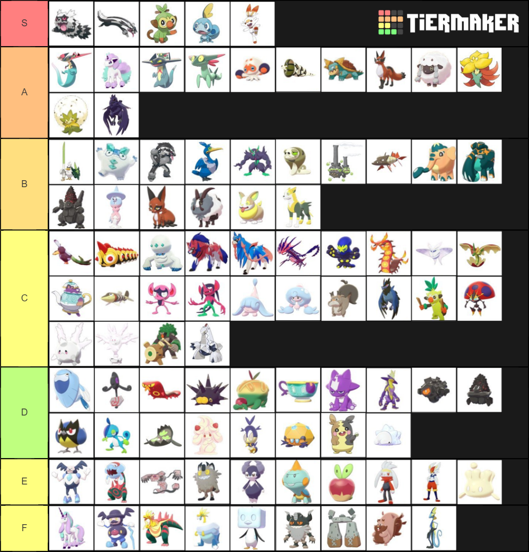 All Pokemon from 8th Gen Tier List (Community Rankings) - TierMaker