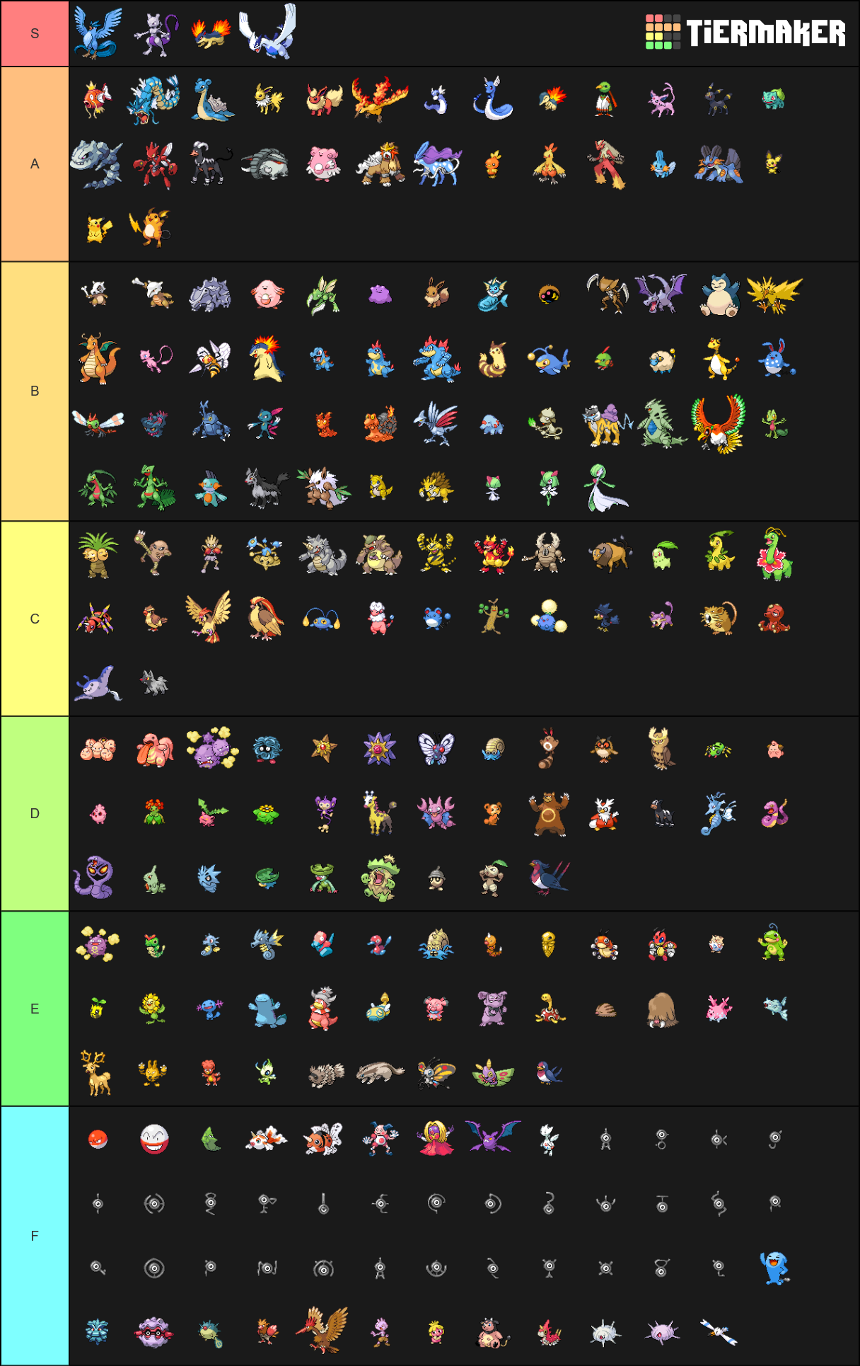 All Pokemon Gen 1-5 Tier List (Community Rankings) - TierMaker