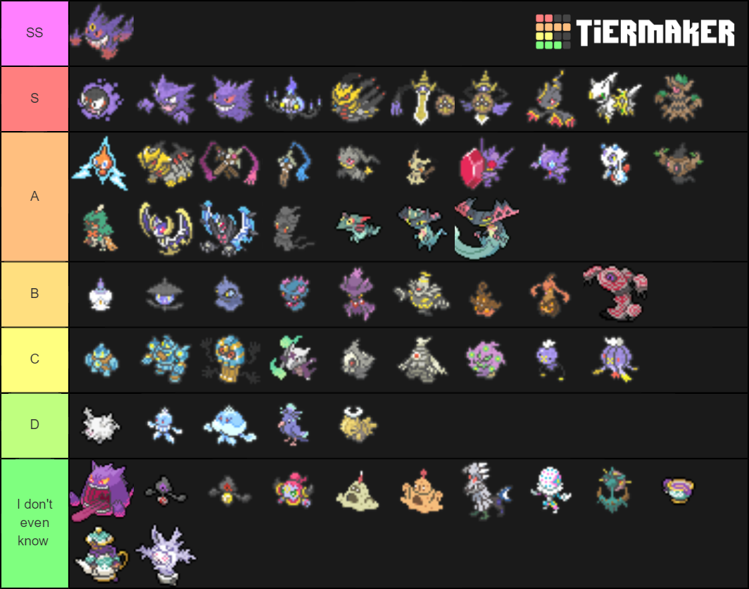 All Pokemon Ghost (Gen 8) Tier List (Community Rankings) - TierMaker