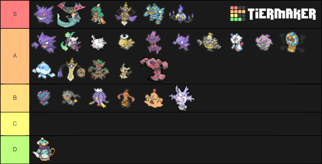 All Pokemon Ghost (Gen 8) Tier List (Community Rankings) - TierMaker
