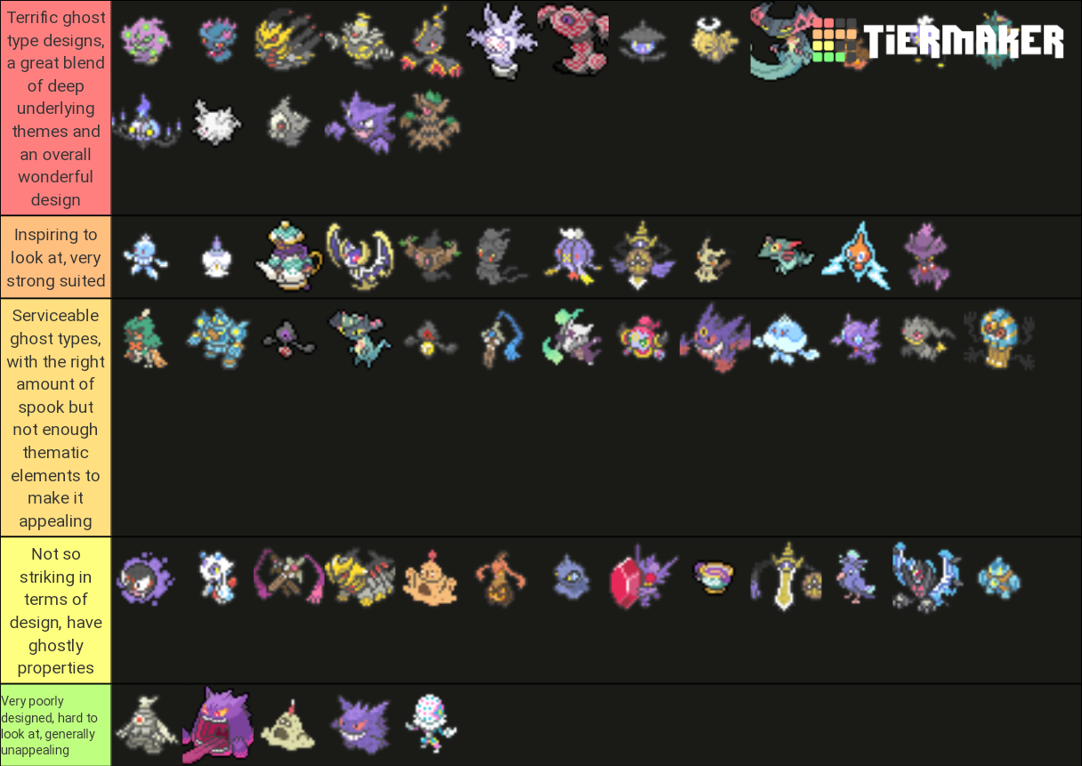 All Pokemon Ghost (Gen 8) Tier List (Community Rankings) - TierMaker