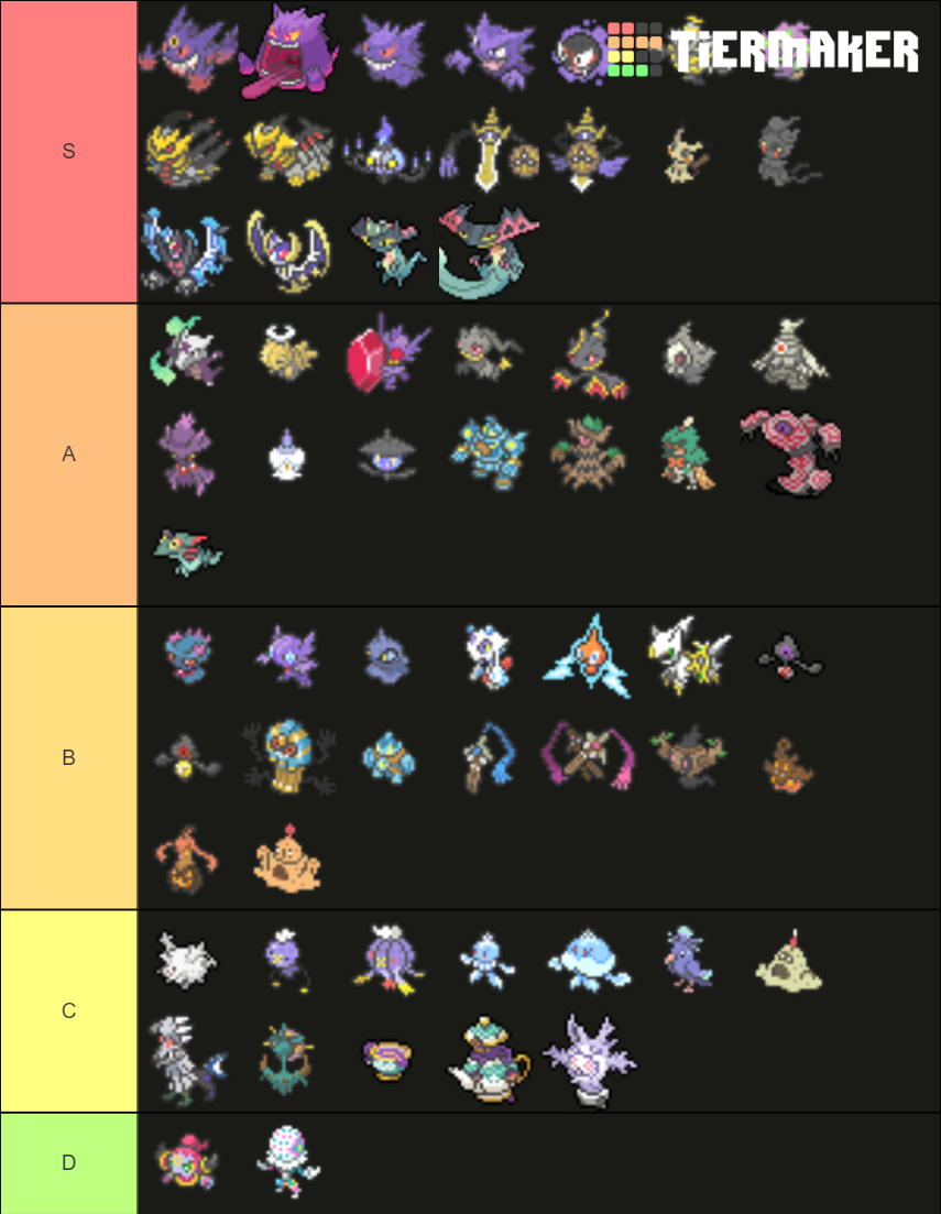 All Pokemon Ghost (Gen 8) Tier List (Community Rankings) - TierMaker
