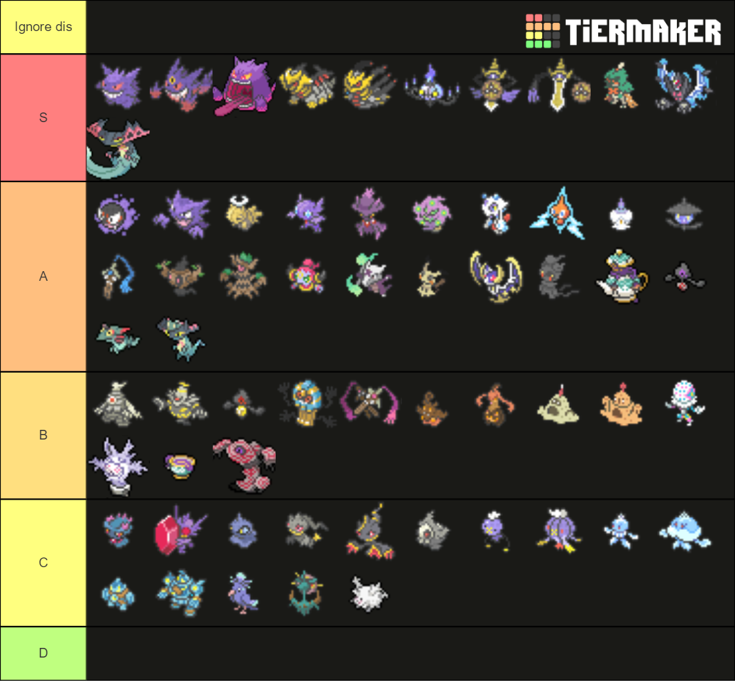 All Pokemon Ghost (Gen 8) Tier List (Community Rankings) - TierMaker
